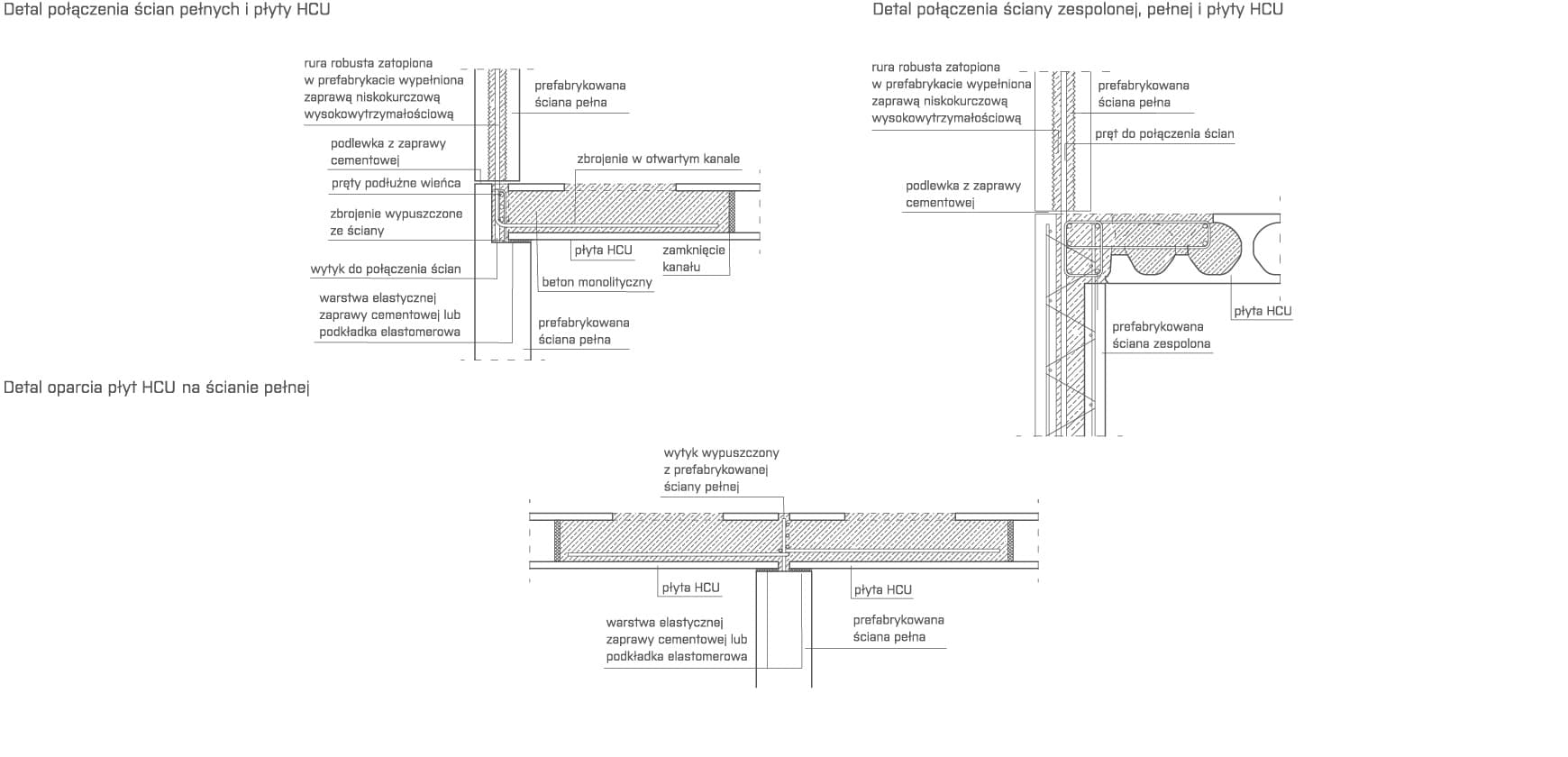Płyty kanałowe sprężone HCU